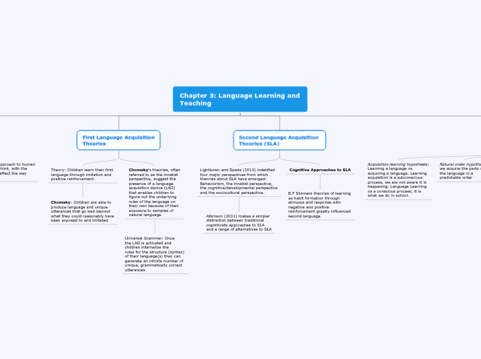 Chapter 3 BLE - Mind Map
